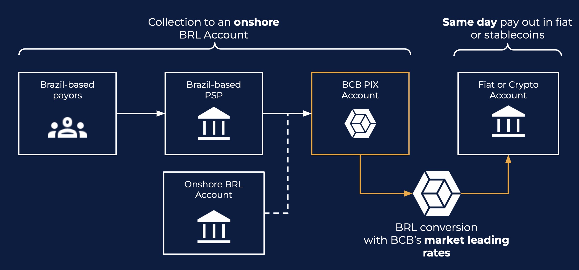 1 Minute Market Rundown - 30th August 2022 - BCB Group