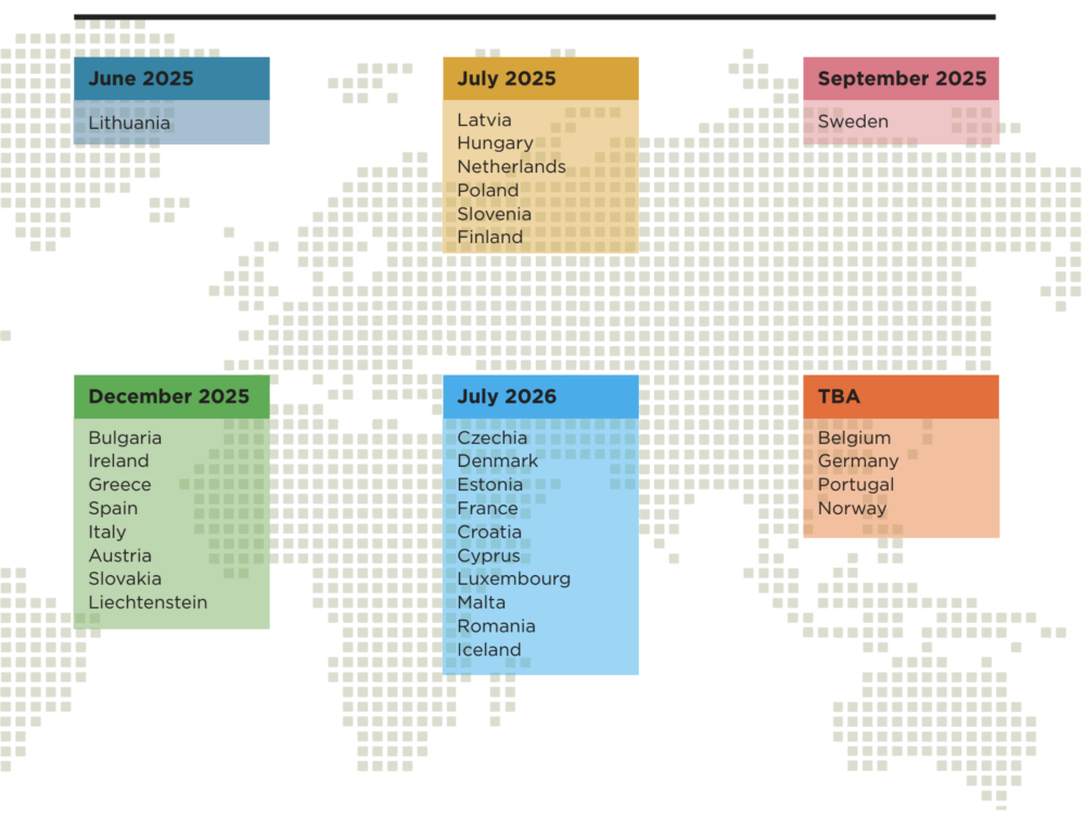 MiCA – key tasks and deadlines - BCB Group